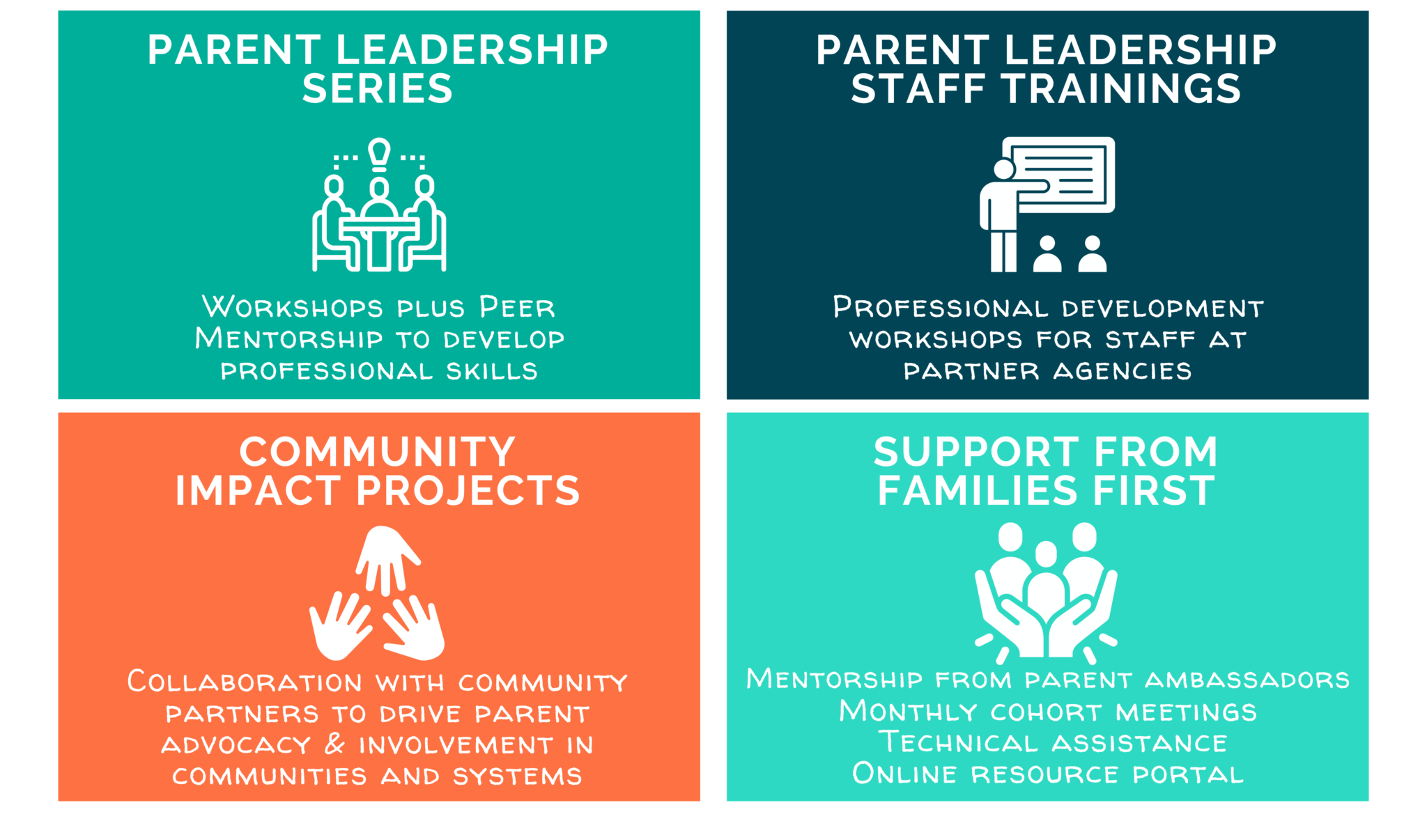 The Ripple Program™ - Families First