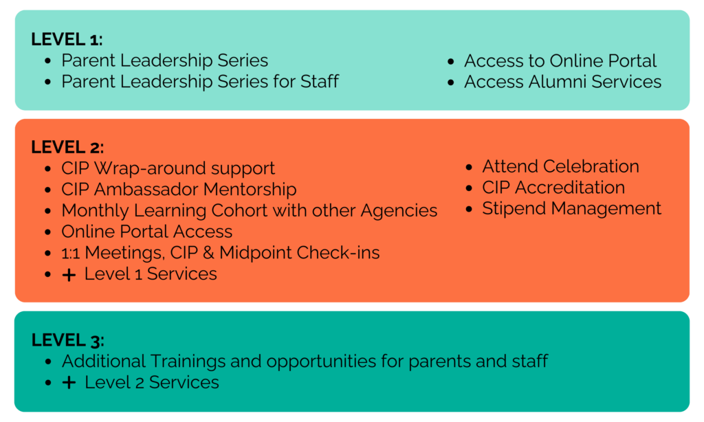 Partner Levels - Families First