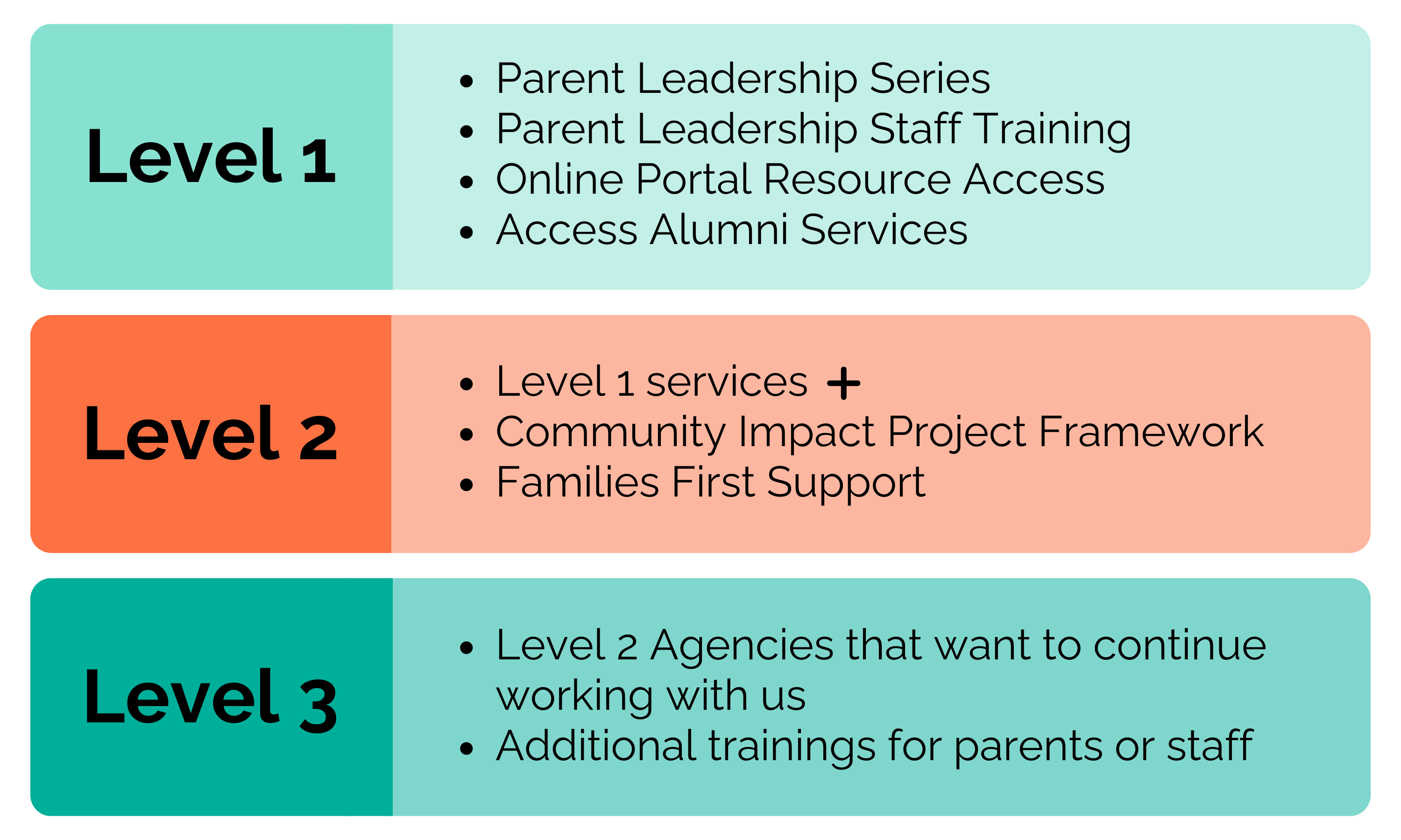 Partner Levels - Families First