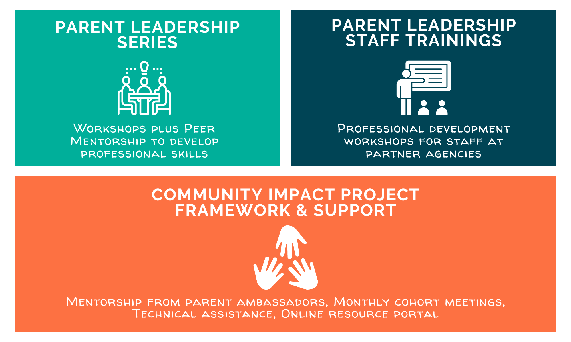 The Ripple Program™ - Families First