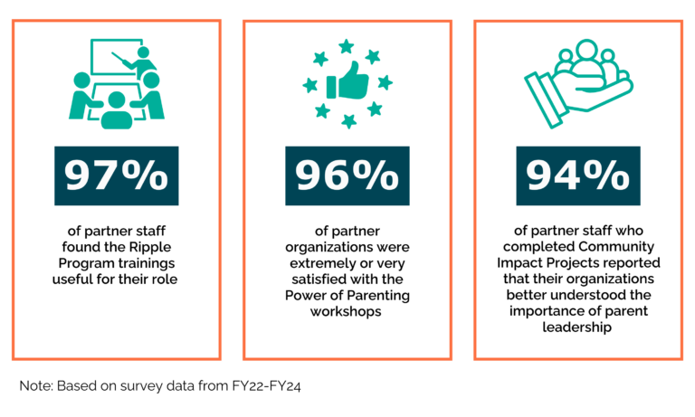Community Partnership - Families First